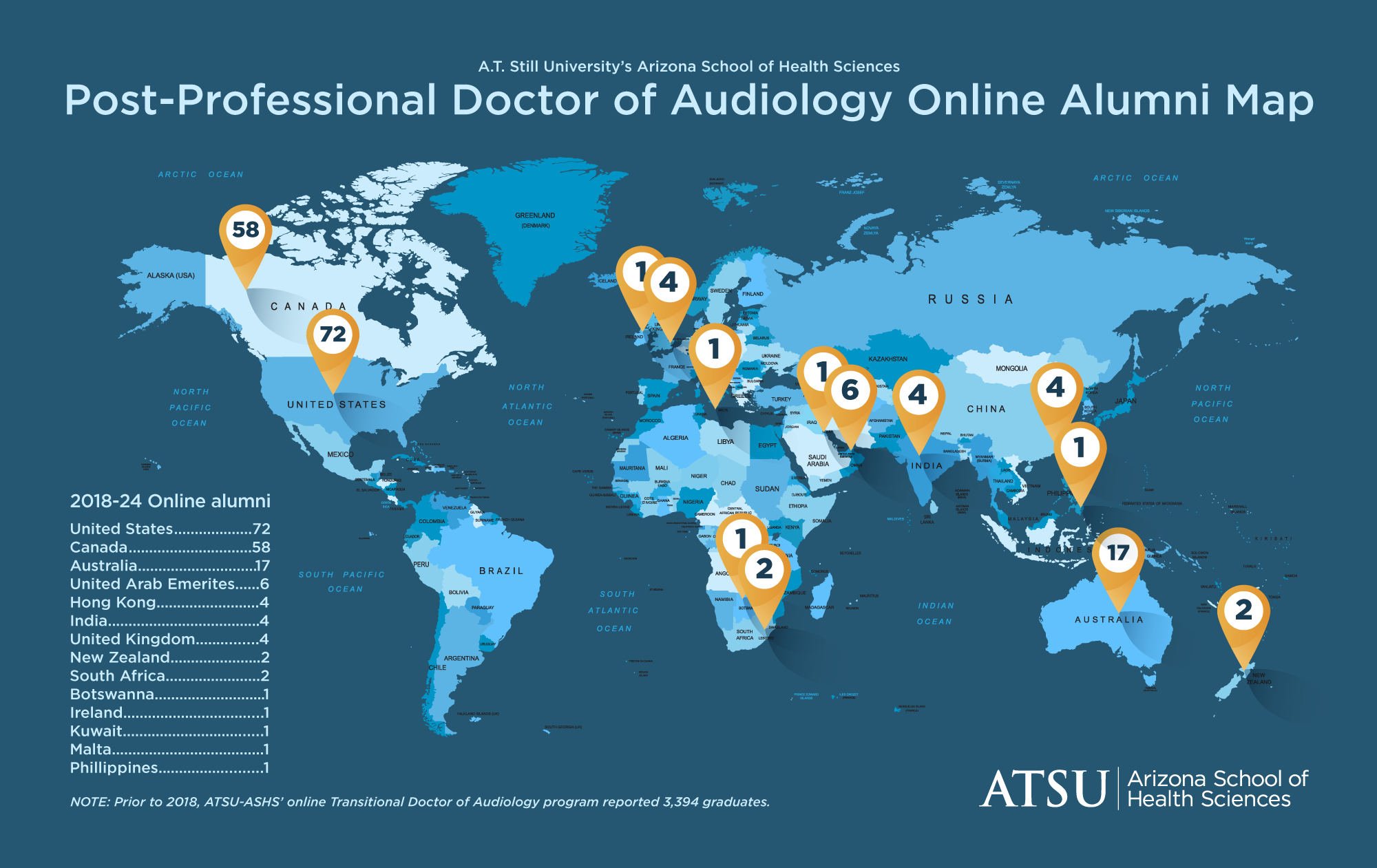 Post-Professional Doctor of Audiology Program | Online Degree | ATSU