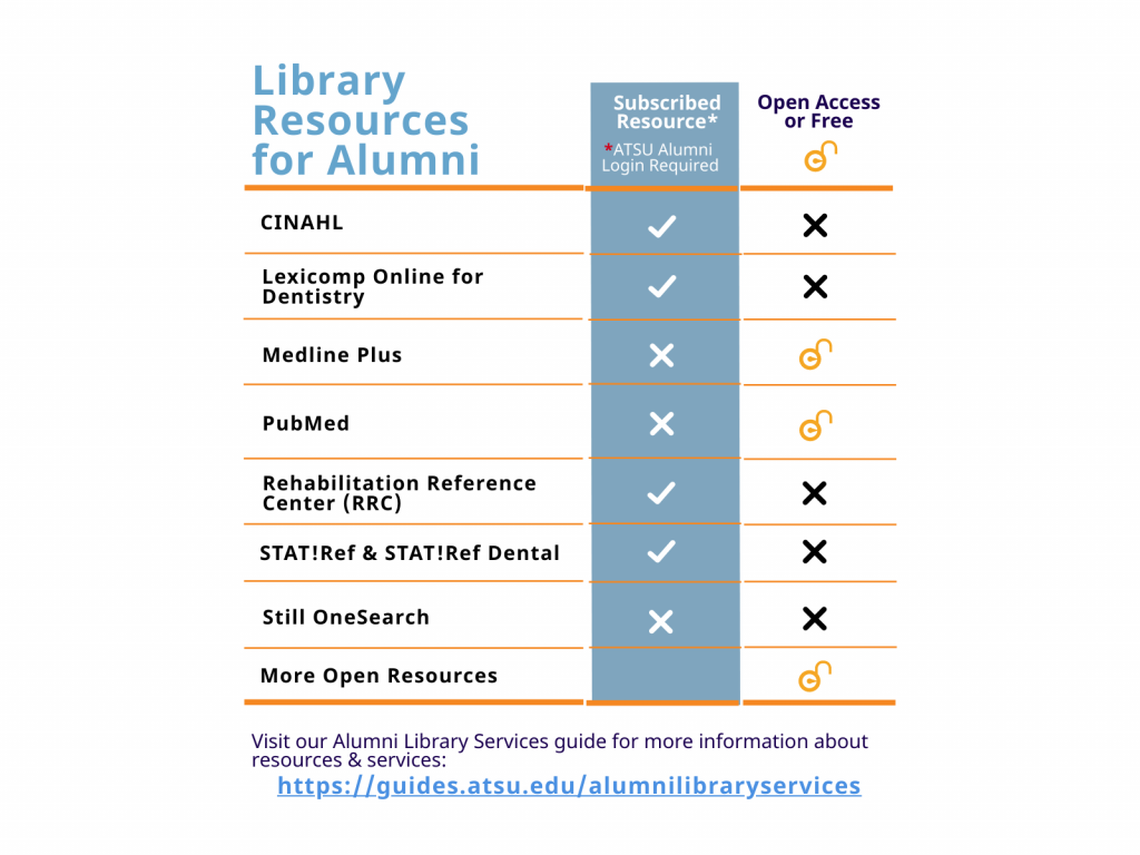 ATSU News | Alumni access to A.T. Still Memorial Library resources